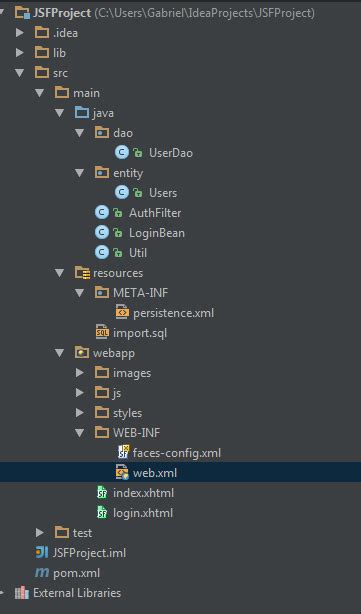 Hibernate Tomcat Ignores Persistence Xml Stack Overflow