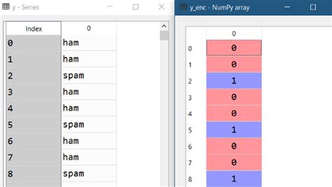 Sms Spam Classifier Using Natural Language Processing By Aastha Manya Analytics Vidhya Medium