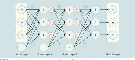 Figure 5 From Using Deep Neural Networks For Inverse Problems In