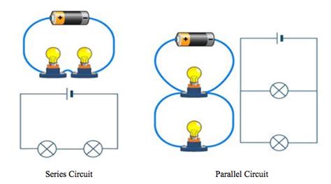Parallel Circuits Science With Mrs Pizzimenti