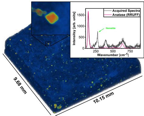 3d Image From A Granophyre Cube Analysed Using μct Note The White