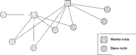 Figure 1 From New Clustering Schemes For Energy Conservationin Two