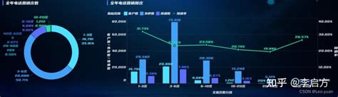 银行数据分析进阶篇:银行外呼业务数据分析与客户精准营销优化研究银行 外呼团队 客服 营销 Csdn博客 银行数据分析进阶篇:银行外呼业务数据分析与客户精准营销优化研究银行 外呼团队 客服 营销 Csdn博客