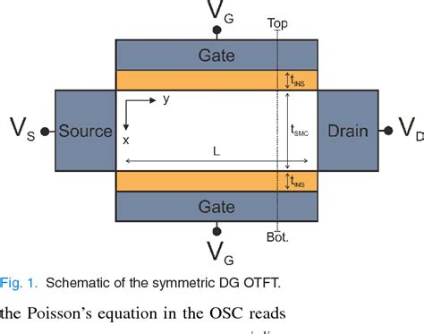 Figure 1 From Charge Based Model Of Symmetric Double Gate Organic Thin Film Transistors