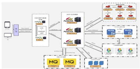 电子科大软件系统架构设计——系统架构设计 csdn博客