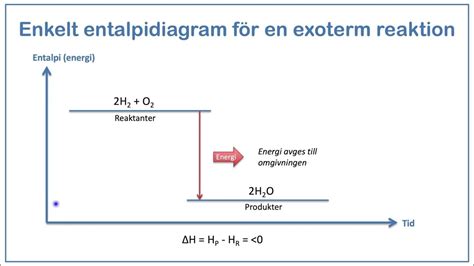 Exoterma Och Endoterma Reaktioner Youtube