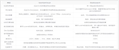 Elasticsearch 概述 腾讯云开发者社区 腾讯云