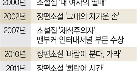 인간의 폭력성과 그로 인한 삶의 비극 집요하게 탐구