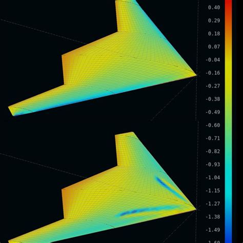 Pdf Modelling High Angle Of Attack Aerodynamics Of Lambda Wing Planforms