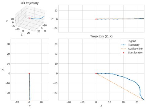 Visual Odometry For Autonomous Driving Zubair Irshad