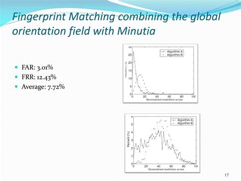 Ppt Biometric Technologies Minutia Based Fingerprint Matching Using