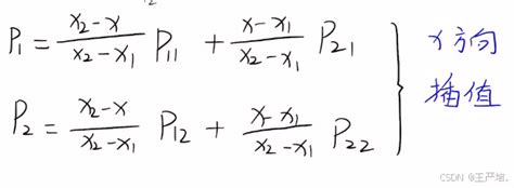 Bibilinear Interpolation双线性插值实现上采样双线性上采样 Csdn博客