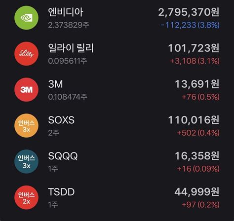 블라인드 주식·투자 주식 입문 2주차 이제 인버스에 입문했어