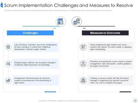 Top 10 Conversion Methodology Powerpoint Presentation Templates In 2025