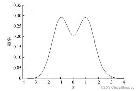 【量化ldpc】基于量化技术的ldpc译码算法的研究与matlab仿真ldpc码译码优化与量化技术研究 Csdn博客
