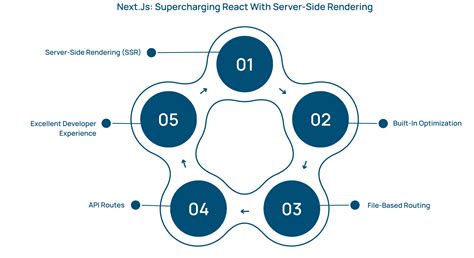 React Vs Next Js In Head To Head Comparison