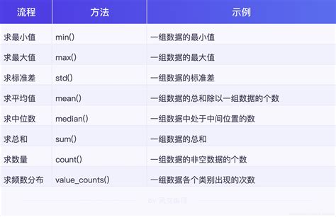数据分析三、pandas库 分组聚合与数据可视化dfgroupby随风的博客的博客 Csdn博客