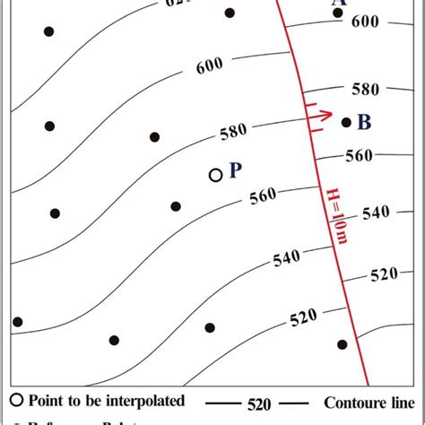 Elevation Processing Method Of Interpolation Reference Points Under The Download Scientific