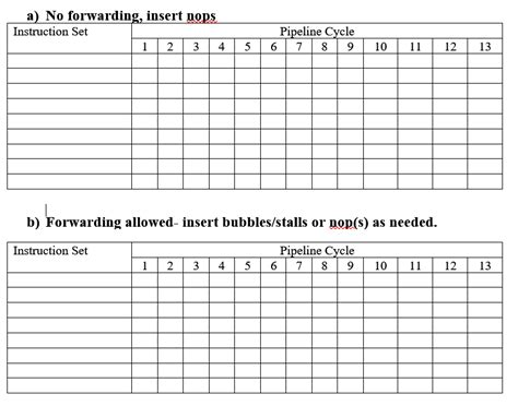 Solved Given Basic Mips Five Stage Pipeline Complete The