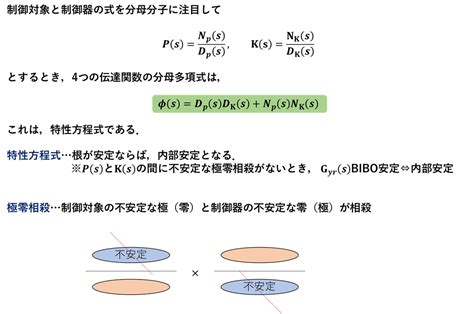 Pythonで学ぶ制御工学 第14弾：閉ループ系の設計仕様 安定性 Qiita