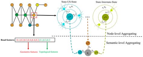 Ijgi Free Full Text Road Network Intelligent Selection Method Based On Heterogeneous Graph