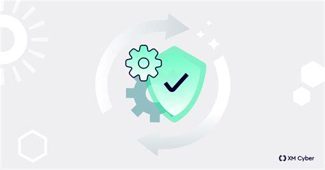 What Is Automated Security Validation Components And Benefits