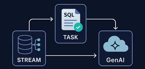 Using The Snowflake Model Registry With Custom Model Classes By Narin