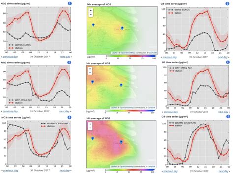 C Same As Figure 6a But For The Individual Forecasts From