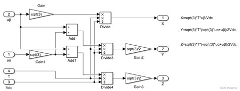 Svpwm实现 Csdn博客