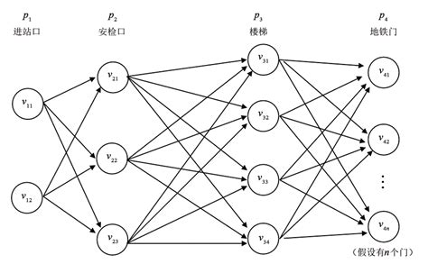 Queuing Theory Based Cross Camera Passenger Trajectory Recognition Method