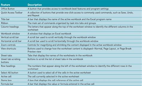 Make Excel Your Mother Tongue Introduction To Excel Interface And Description
