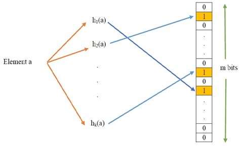 Smart Fuzzy Logic Based Density And Distribution Adaptive Scheme For Efficient Data
