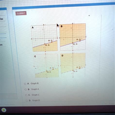 solved which graph below shows the solutions for the linear inequality y