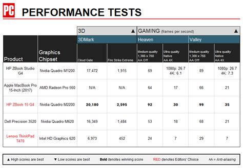 Hp Zbook Studio G Review Pcmag