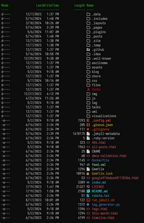 My Ultimate Terminal Customizations For Windows