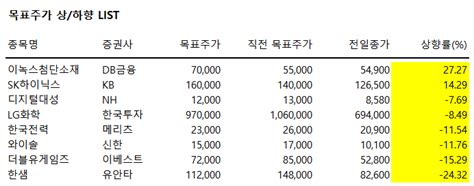핫리포트 반도체 업종 실적 성장 3선 향후 전망은