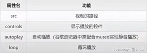 html插入图片，音频，视频，链接 html插入图片和视频和音频 csdn博客