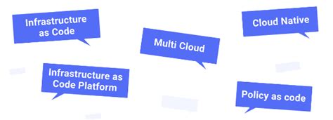 Ansible Terraform Aws Azure Iac Tools