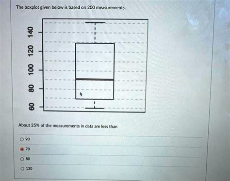 The Boxplot Given Below Is Based On 200 Measurements 8 8 8 8 8 About 25