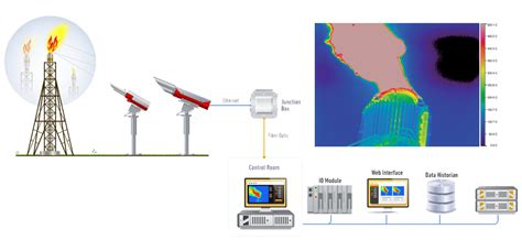Flare Pilot Monitoring Wonder Engineering Technologies