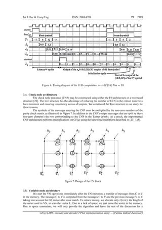 Gf Q Ldpc Encoder And Decoder Fpga Implementation Using Group Shuffled Belief Propagation