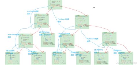 【数据结构】二叉树（一）遍历 csdn博客