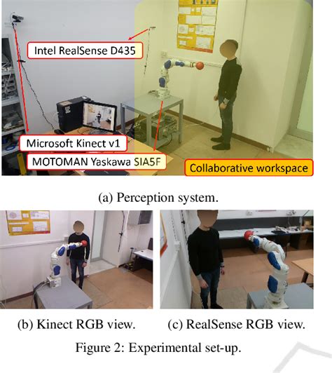 Figure 2 From A Fuzzy Inference Approach To Control Robot Speed In Human Robot Shared Workspaces