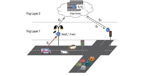 The Scenario Of This Case Study And Its Event Driven Service Download