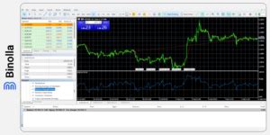 How To Add An Indicator To The MetaTrader Platform A Detailed Guide
