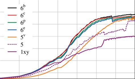 Throughput Of Our 1st Order Parallel Recursive Filtering Algorithms