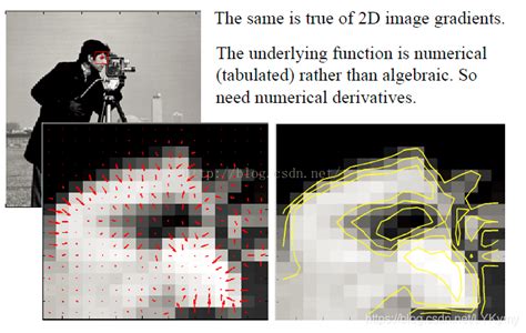 图像梯度和平滑梯度平滑机制 Csdn博客
