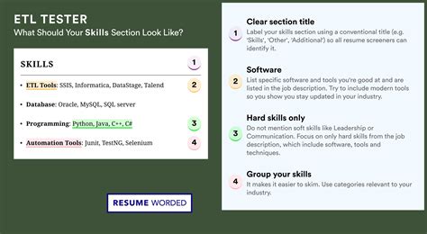 Etl Tester Resume Examples For 2025 Resume Worded