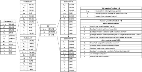 A Numerical Example Download Scientific Diagram