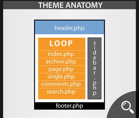 20 Cheatsheets And Infographics For Bloggers Hongkiat